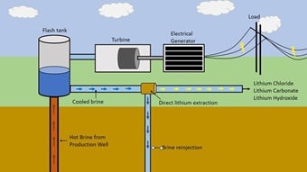 Direct lithium extraction: Revolutionizing the lithium supply chain ...
