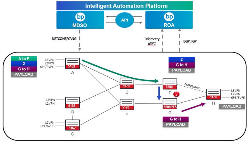 Simplify Your Ip Network With Centralized Segment Routing Part Of Ciena S Adaptive Ip Globalspec
