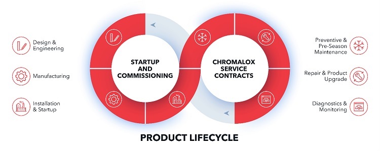 Answer to unplanned downtime: A heating expert in your back pocket ...