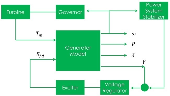 A RAPID way to assess power system dynamics | GlobalSpec