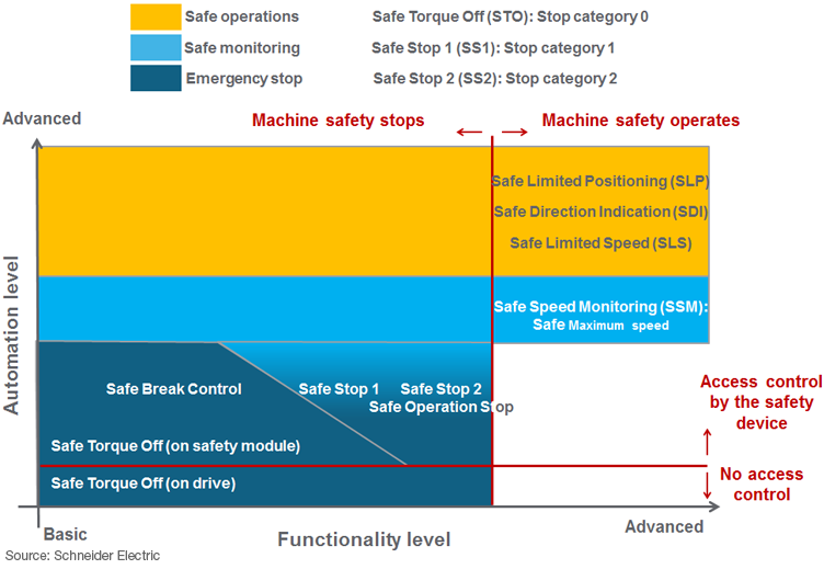 Machine Safety in Factory Automation | GlobalSpec