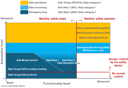 Machine Safety in Factory Automation | GlobalSpec