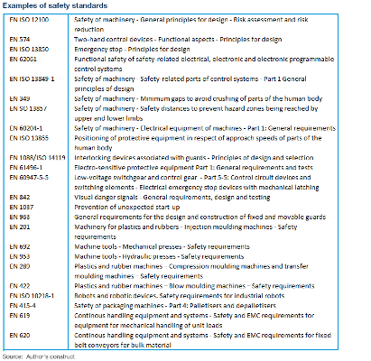 Machine Safety in Factory Automation | GlobalSpec