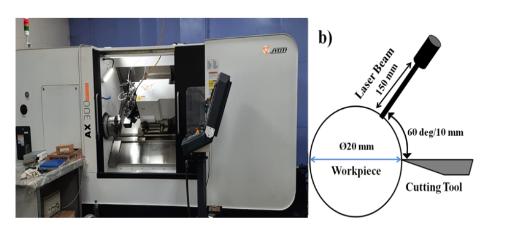 New Laser Assisted Machining Technique Developed To Manufacture Hard To Machine Materials