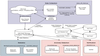 A salty system for storing hydrogen | Engineering360