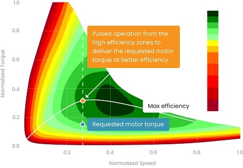 Watch this control concept drive electric motor efficiency | GlobalSpec
