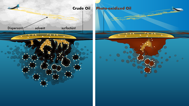 Research Sheds Sunlight on Oil Spill Dispersant Efficacy | GlobalSpec