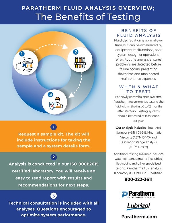 Analyzing your heat transfer fluid | GlobalSpec