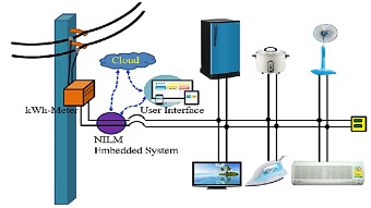 Use AI to protect your brand | GlobalSpec