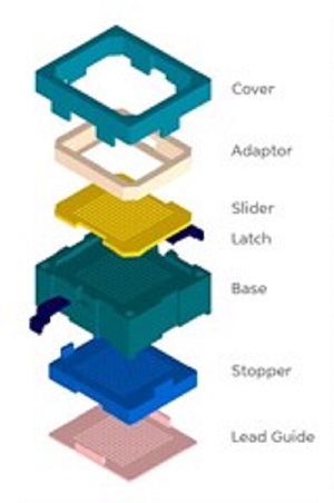SABIC’S new LNP KONDUIT compound: Exceptional thermal conductivity and ...