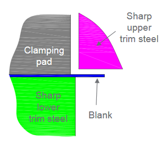 Metal forming machine tools, Part 2A Sheet metal conversion ...