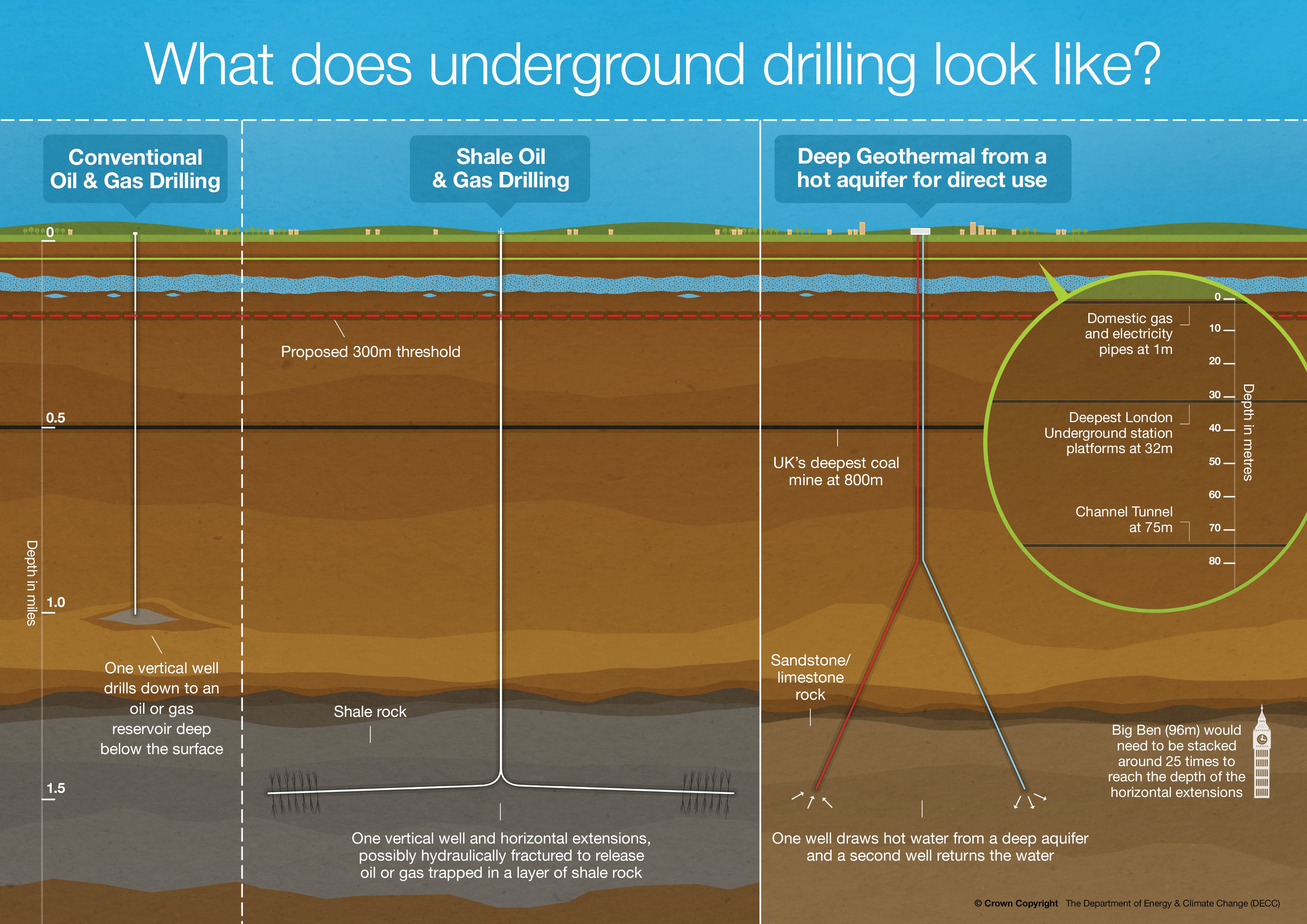 Fracking UK: Challenges in Developing Shale Gas Resources | GlobalSpec