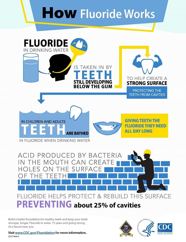 Fluoride decried — Utah becomes largest population center to de ...