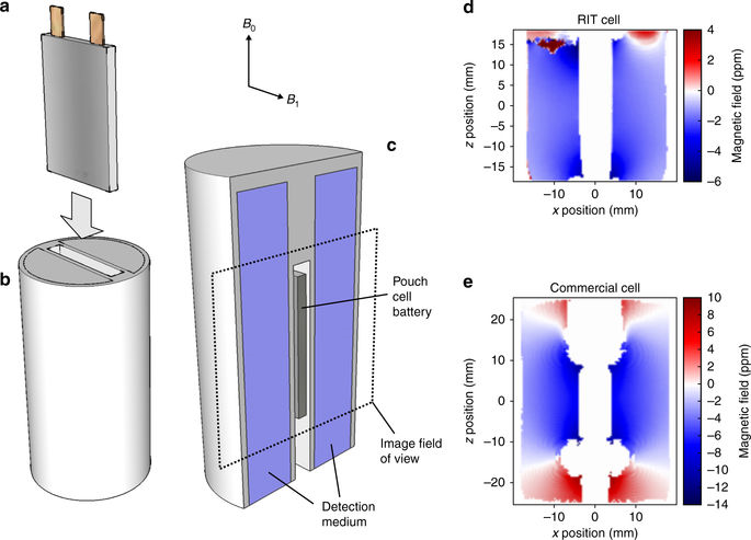 MRI Method Diagnoses Battery Defects | Engineering360