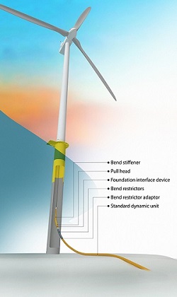 Video: Cable protection system designed for fixed offshore wind ...