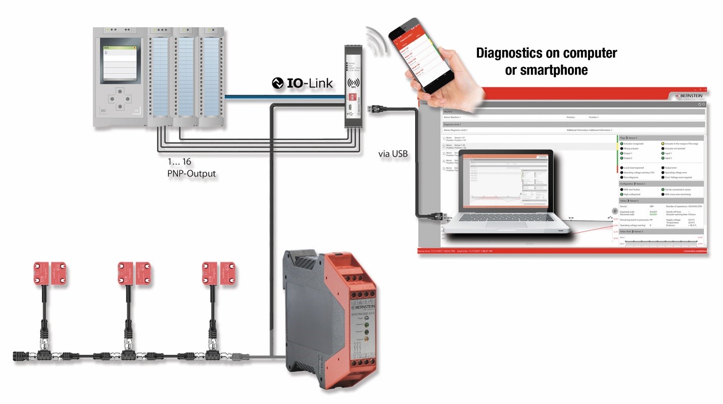 Personnel safety made easy: Altech's SMART Safety System | GlobalSpec