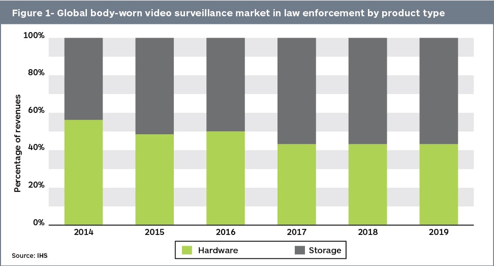 Body-Worn Video Surveillance in Law Enforcement | GlobalSpec