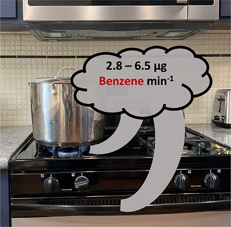 The indoor pollution potential of gas stoves | GlobalSpec