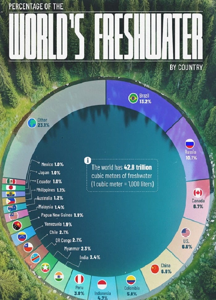 The global freshwater resource base | GlobalSpec