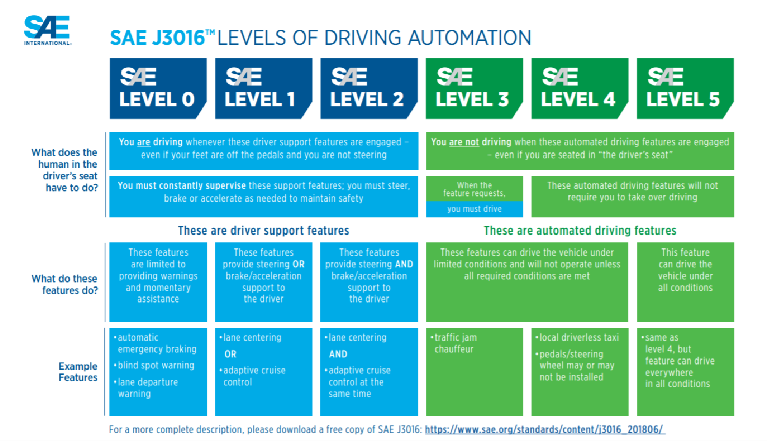6 questions on lidar for AVs, with Insight Lidar | GlobalSpec