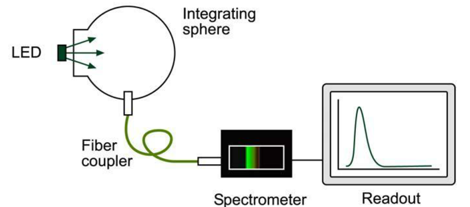 Front light NVIS compatibility study | GlobalSpec