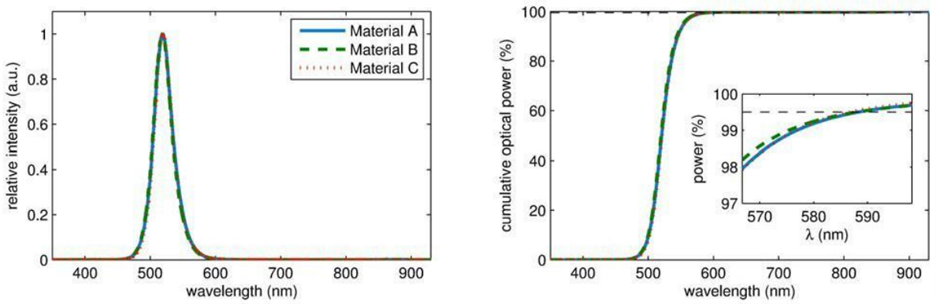 Front light NVIS compatibility study | GlobalSpec