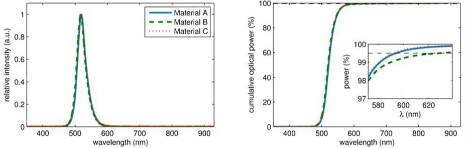 Front light NVIS compatibility study | GlobalSpec