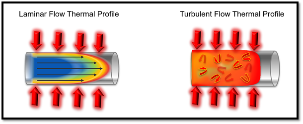 High temperature fluids — Thermal stability and maximum temperature ratings | GlobalSpec