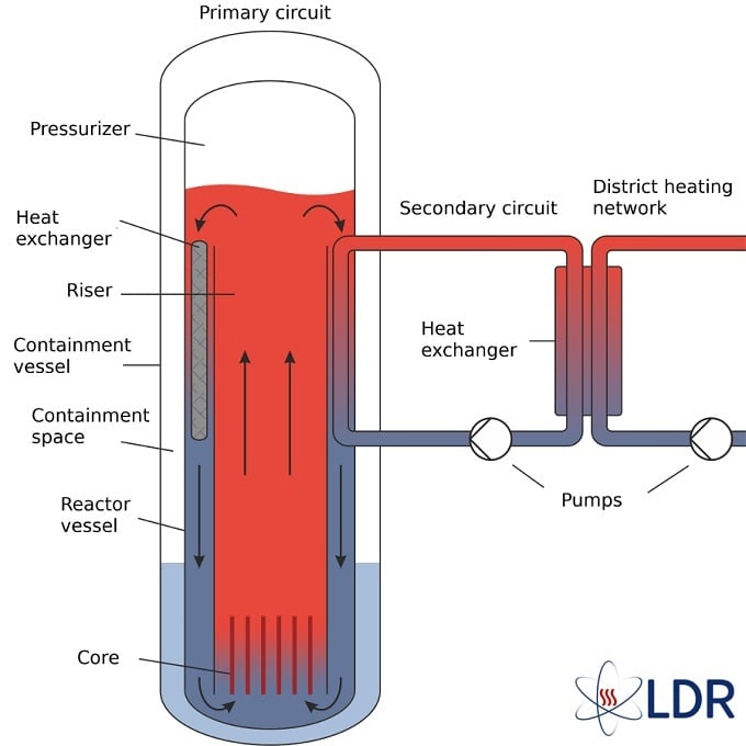Video: A modular nuclear approach to decarbonize district heating ...