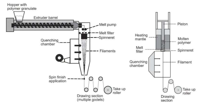 Healing bones with the help of bacteria and textile fibers | GlobalSpec