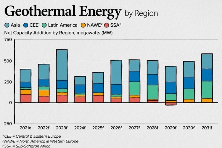 A geothermal energy tutorial | GlobalSpec