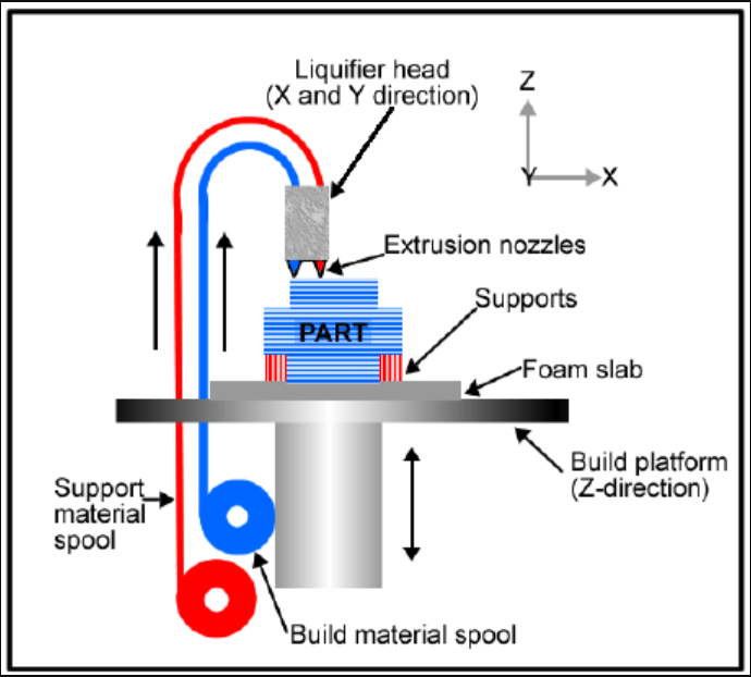 Comparing and contrasting basic additive processes | GlobalSpec