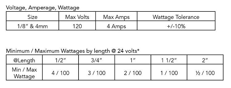 SunRod micro-cartridge heaters: Long life and dependable performance ...