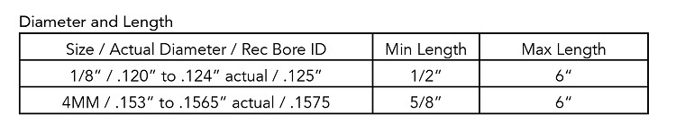 SunRod micro-cartridge heaters: Long life and dependable performance ...