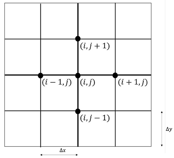 Basics of the finite difference method for solving the 2D Laplace ...