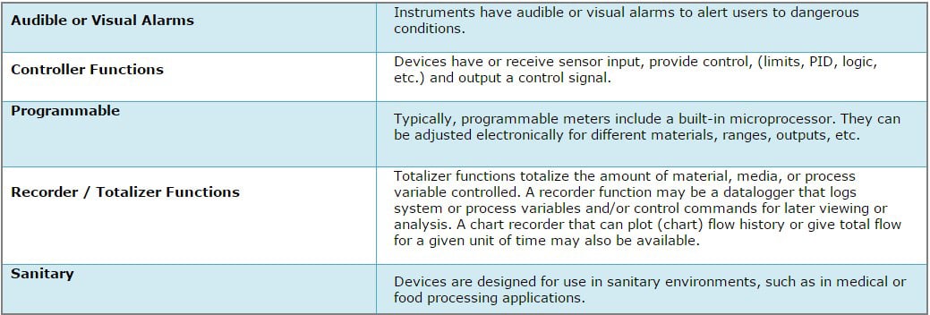 Rotameters: How They Work and How to Use Them | GlobalSpec