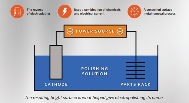 Benefits of electropolishing for the medical industry | GlobalSpec