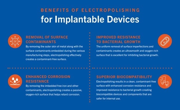 Benefits of electropolishing for the medical industry | GlobalSpec