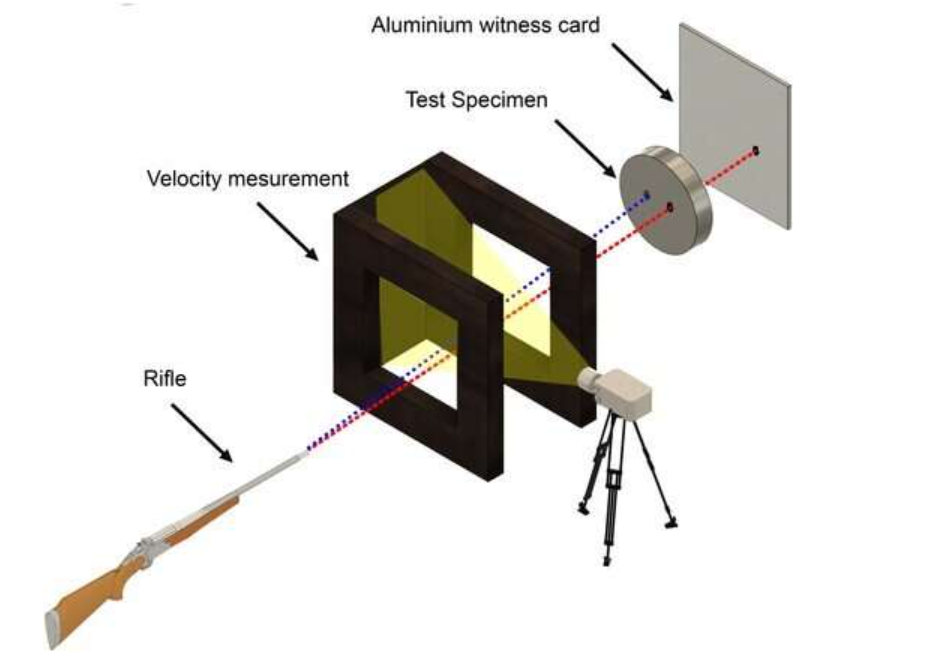 Consortium develops inexpensive titanium armor for land-based defense ...