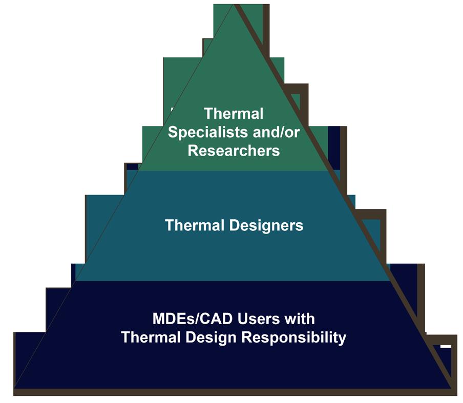 What to Look For in a Thermal Design Solution | GlobalSpec