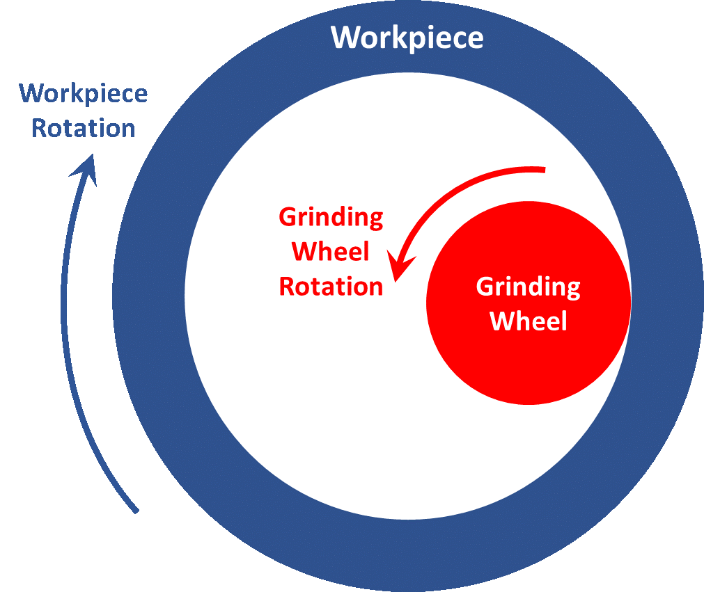 Norton IDeal-Prime grinding wheels optimize ID grinding performance ...