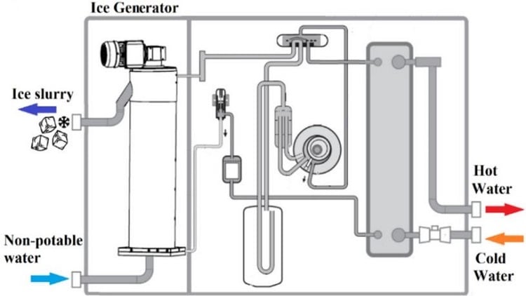 Ice-source heat pumps turn up the heat | GlobalSpec