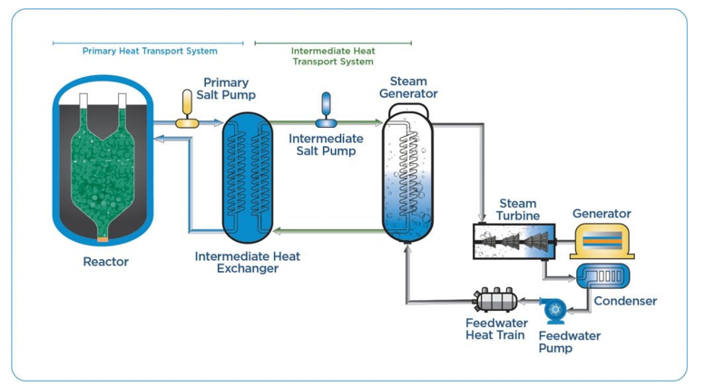 Researchers aim to revolutionize fluoride salt pump technology | GlobalSpec