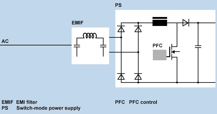 Protecting Electronic Equipment from EMI | GlobalSpec