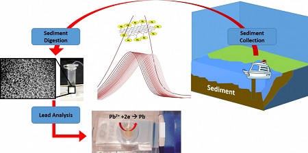 Portable sensor provides quick detection of lead in water | GlobalSpec