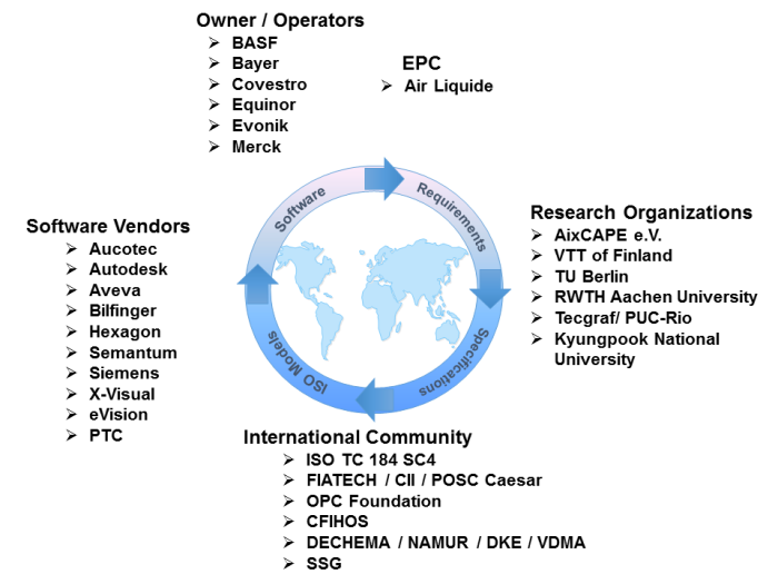 Information modeling for the digital thread | GlobalSpec