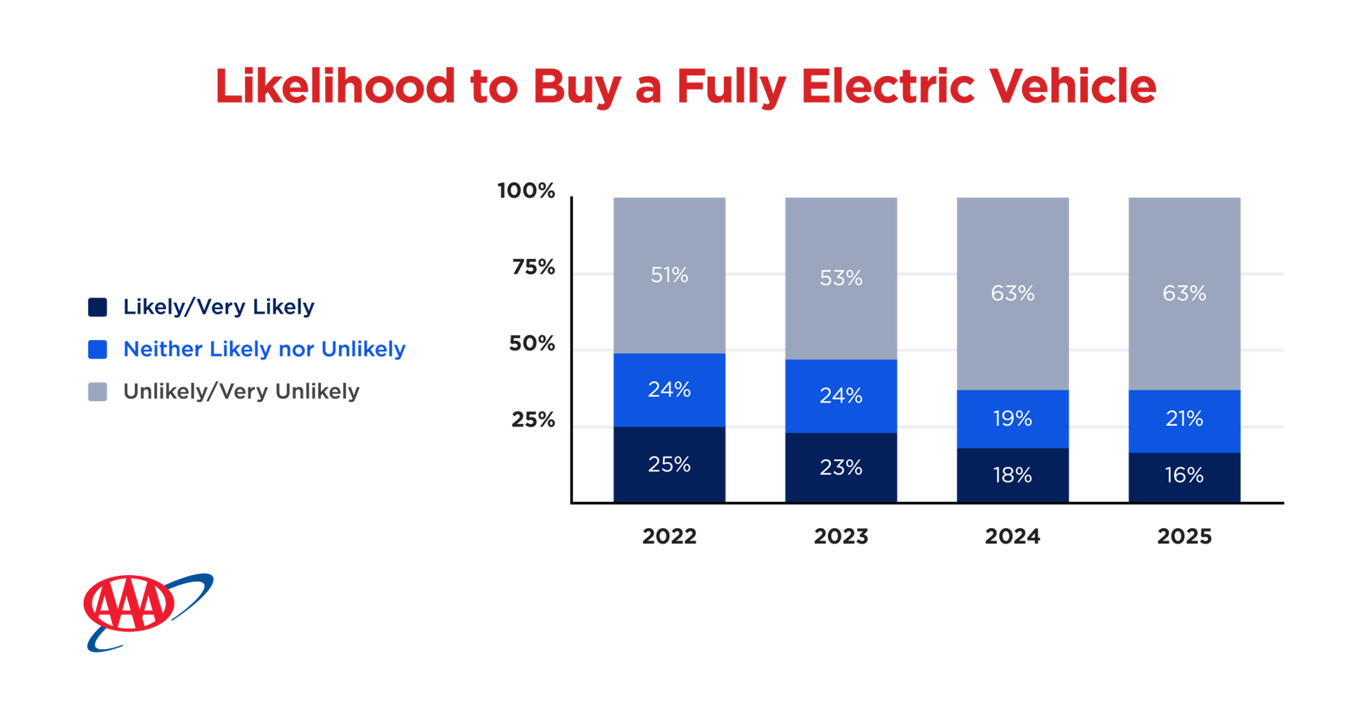 Why so many drivers are stuck in neutral over EV ownership | GlobalSpec