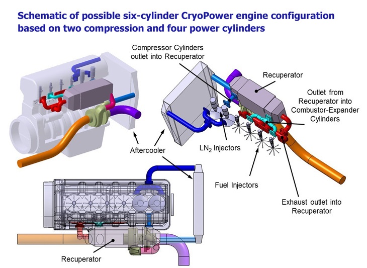 Ricardo Spinoff to Commercialize Cryogenic Split-cycle Engine | GlobalSpec