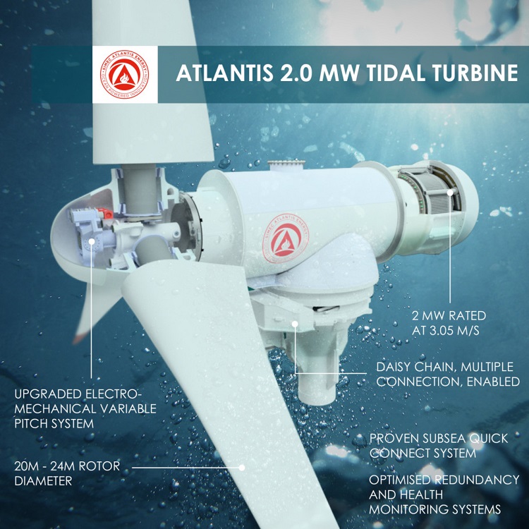 Simec Atlantis Energy Unveils World’s Largest, Single-Rotor Tidal ...