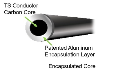Efficient conductors for greener electricity grids | GlobalSpec